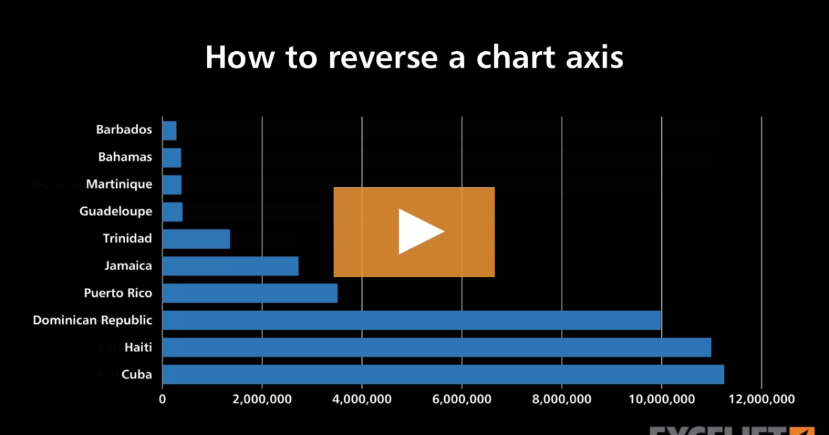 How To Reverse A Chart Axis Exceljet